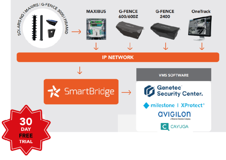 SMART BRIDGE easy integration with your VMS – Sorhea (EN)