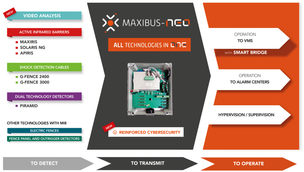 MAXIBUS-NEO – Sorhea (EN)
