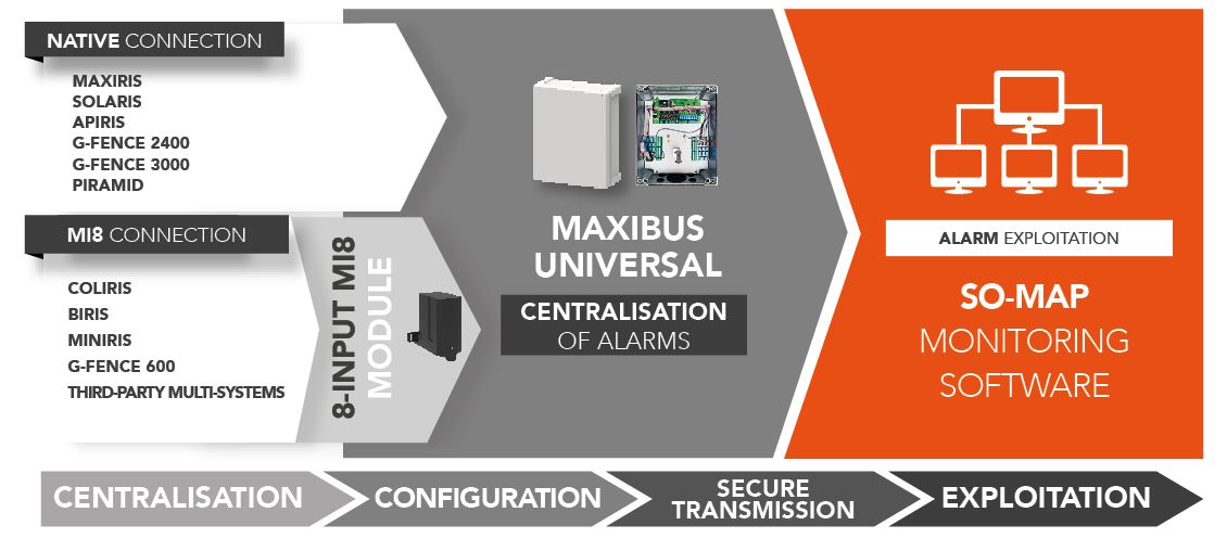 SO-MAP – Sorhea (EN)