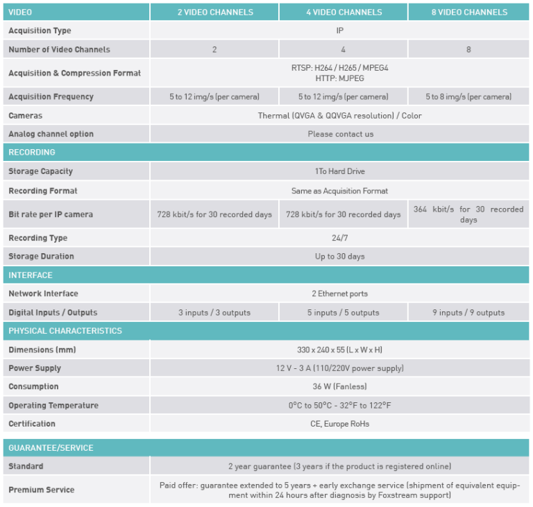 FOXBOX – Sorhea (EN)