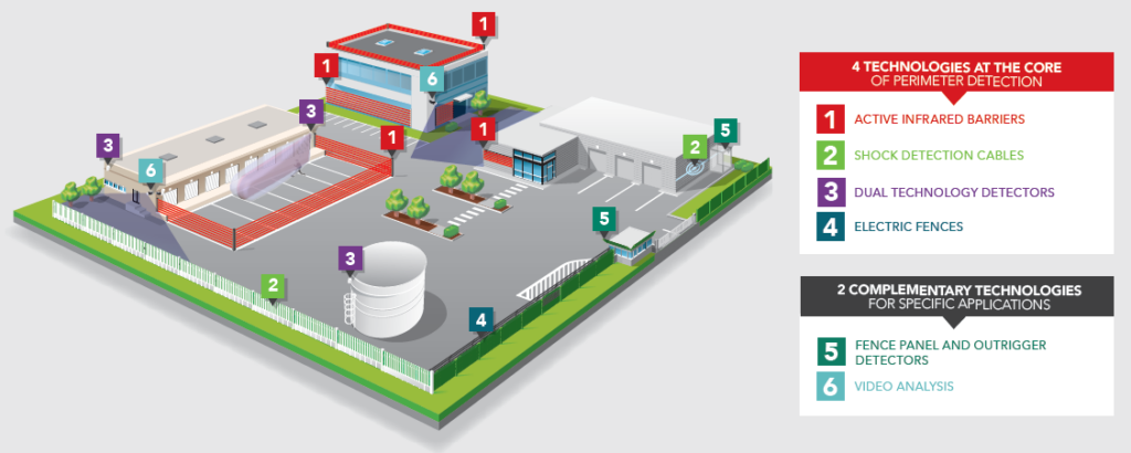 SORHEA EXPERT – Sorhea (EN)